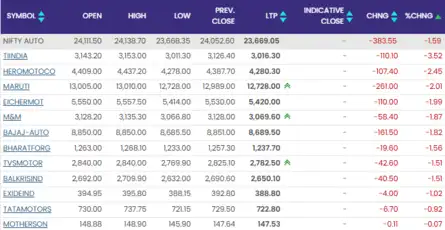 US Stock Market | Dow Jones: US stocks trade lower ahead of Fed ...