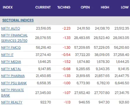 US Stock Market | Dow Jones: US stocks trade lower ahead of Fed ...