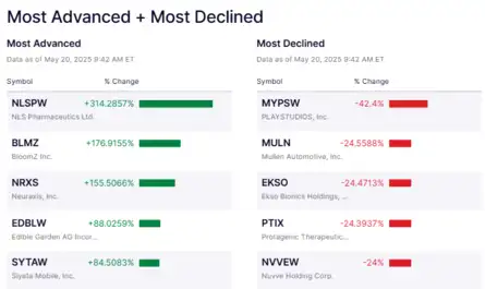 US Stock Market | Dow Jones: US stocks trade lower ahead of Fed ...