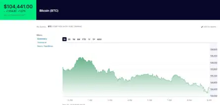US Stock Market | Dow Jones: US stocks trade lower ahead of Fed ...