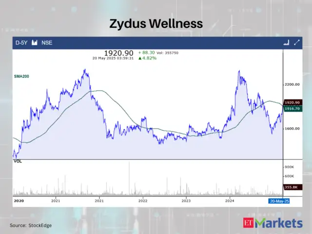 Newgen Software Technologies - Positive Breakout: These 3 stocks cross ...