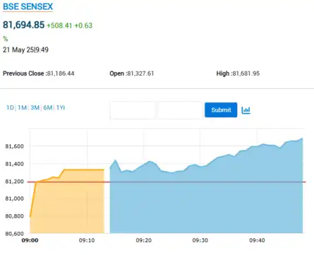 US Stock Market Updates: US stocks slide lower as tax-cut bill debate ...
