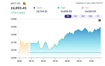 US Stock Market Updates: US stocks slide lower as tax-cut bill debate ...