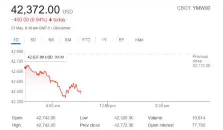 US Stock Market Updates: US stocks slide lower as tax-cut bill debate ...