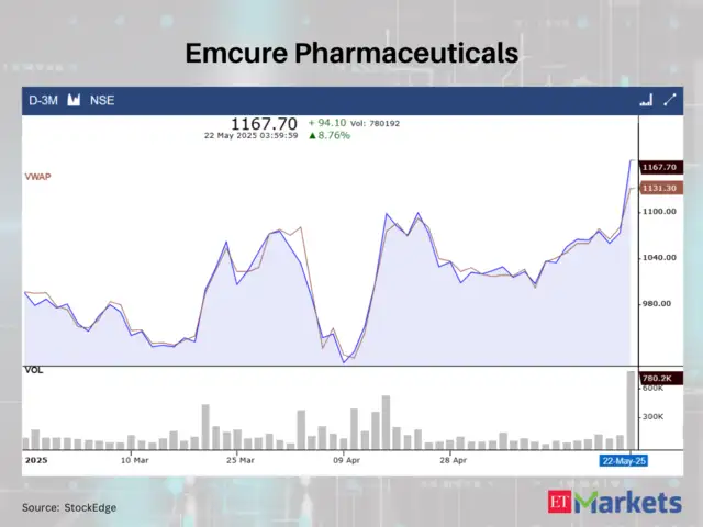 These 5 stocks closed crossing above VWAP on May 22 - Uptrend Alert ...