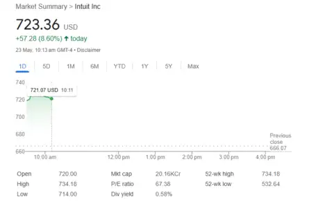 US Stock Market Updates | Dow Jones: Nasdaq, S&P snap 1% after Trump ...
