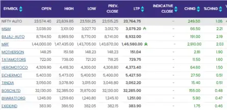 Stock Market Highlights: Sensex settles 455 pts higher, Nifty above 25K ...