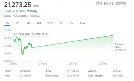 Stock Market Highlights: Sensex settles 455 pts higher, Nifty above 25K ...