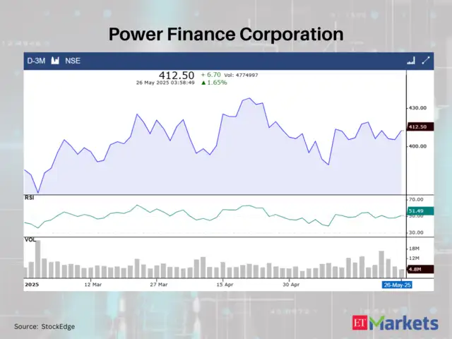 Marico - These 4 stocks showed RSI Trending Up on May 26 | The Economic ...
