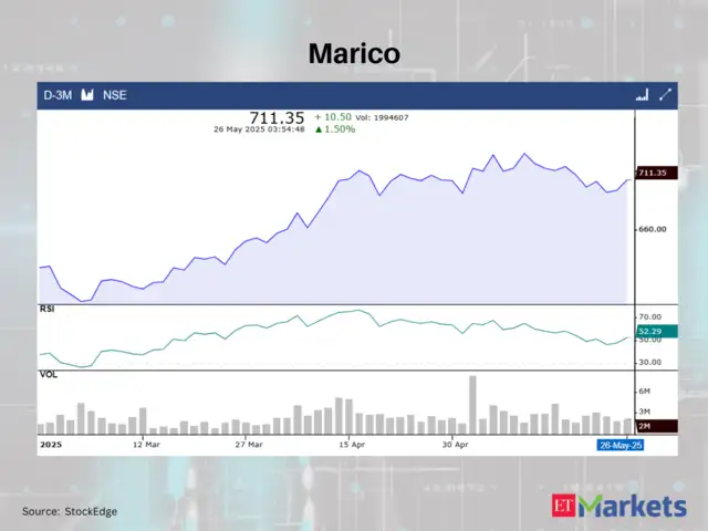 Marico - These 4 stocks showed RSI Trending Up on May 26 | The Economic ...