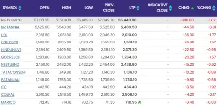 US Stock Market Live Updates | Dow Jones: Nasdaq futures and the S&P ...