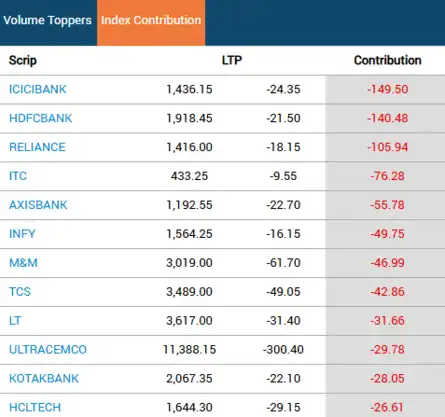 US Stock Market Live Updates | Dow Jones: Nasdaq futures and the S&P ...