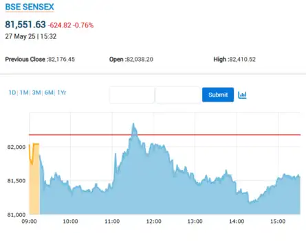 US Stock Market Live Updates | Dow Jones: Nasdaq futures and the S&P ...