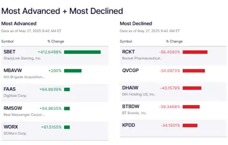 US Stock Market Live Updates | Dow Jones: Nasdaq futures and the S&P ...