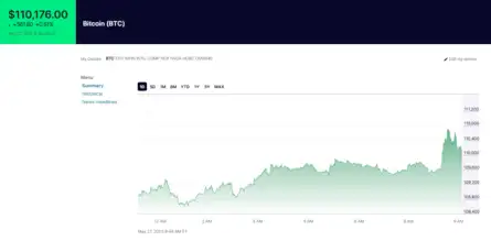 US Stock Market Live Updates | Dow Jones: Nasdaq futures and the S&P ...