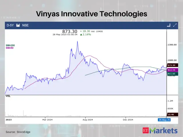 Lumax Industries - Golden Crossovers: These 5 stocks signal bullishness ...