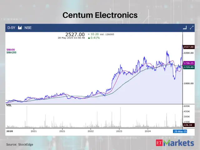 Lumax Industries - Golden Crossovers: These 5 stocks signal bullishness ...