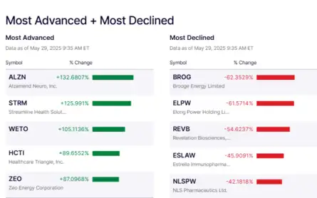 US Stock Market | Dow Jones: US stocks surged after court blocks most ...