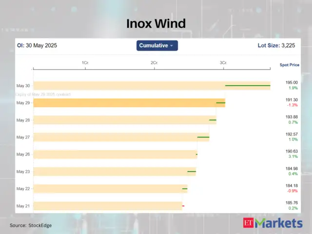 Manappuram Finance - These 5 F&O stocks witness high increase in ...