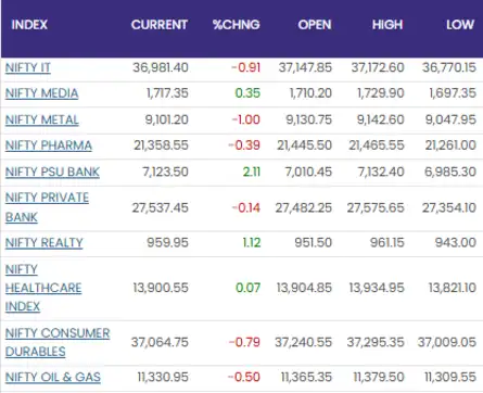 US Stock Market Live Updates | Dow Jones Today: US stocks trade lower ...