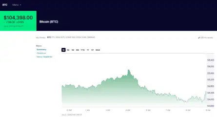 US Stock Market Live Updates | Dow Jones Today: US stocks trade lower ...