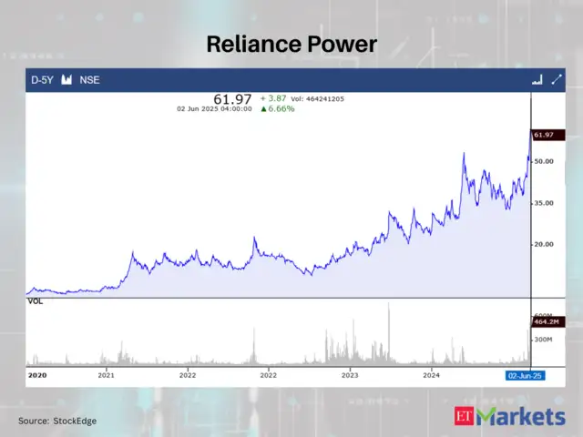 Astrazeneca Pharma India - At multi-year highs: These 5 stocks witness ...