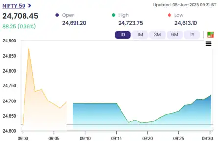 Stock Market Highlights | Closing Bell: Sensex settles 444 pts higher ...