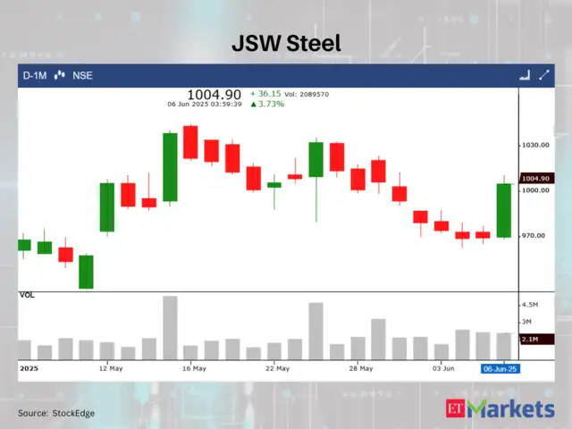 Bullish Momentum: 3 stocks with White Marubozu Pattern on June 6 ...