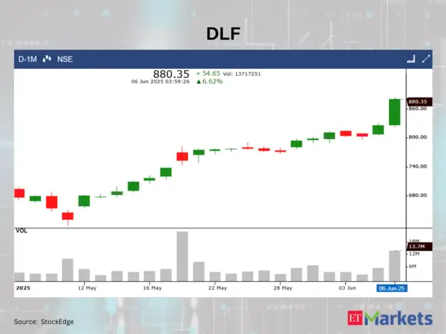 Bullish Momentum: 3 stocks with White Marubozu Pattern on June 6 - Headed Higher | The Economic ...