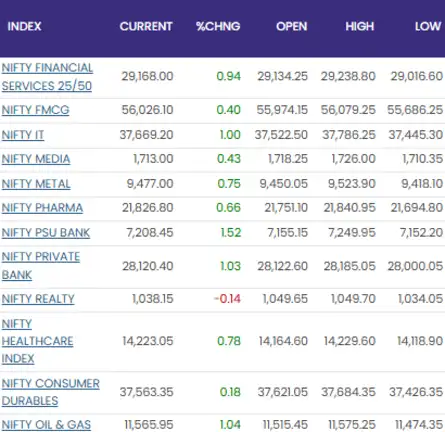 Stock Market Highlights | Closing Bell: Sensex settles 256 pts higher ...