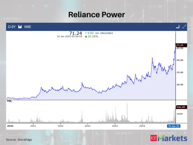 Fortis Healthcare - At multi-year highs: These 7 stocks witness 5-year ...