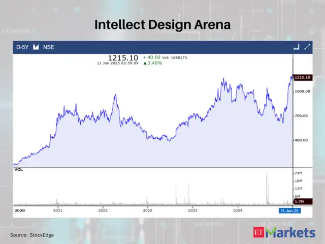 Wockhardt - At multi-year highs: These 7 stocks witness 5-year swing ...