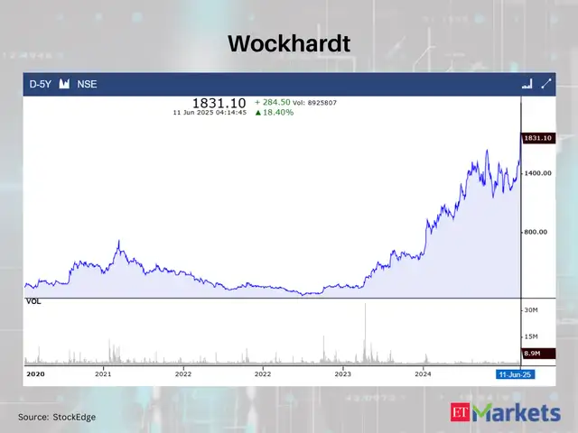 At multi-year highs: These 7 stocks witness 5-year swing high breakout ...