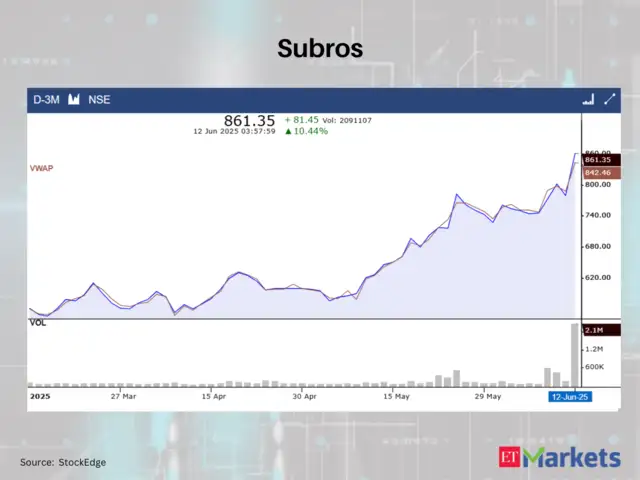 These 4 stocks closed crossing above VWAP on June 12 - Bullish Trends ...