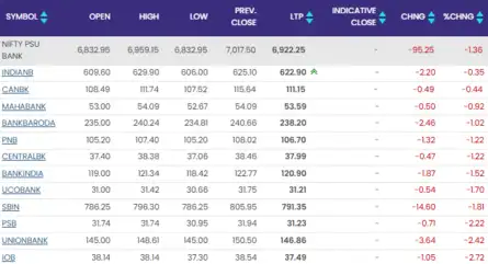 Stock Market Highlights | Closing Bell: Sensex settles 573 pts lower ...