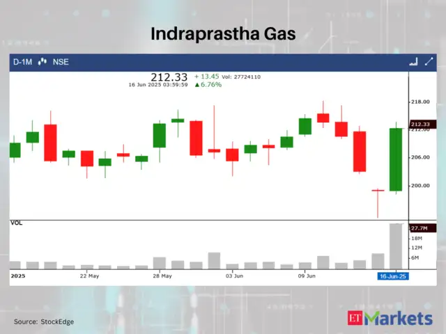Sonata Software - Bullish Momentum: 4 stocks with White Marubozu ...
