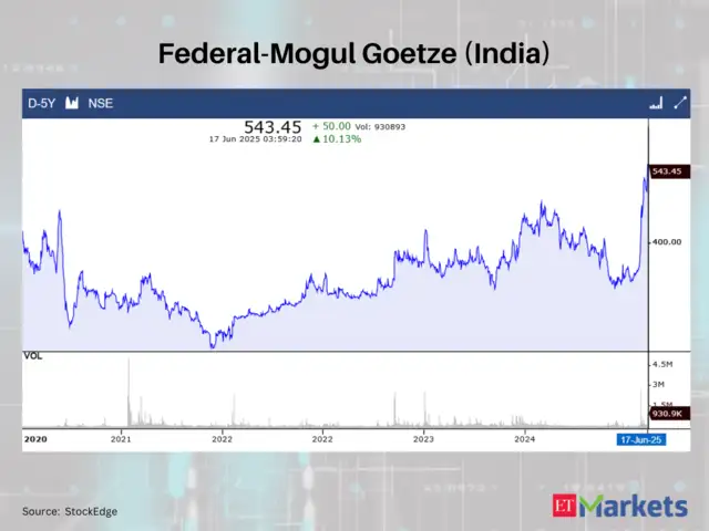 Solar Industries India - At multi-year highs: These 7 stocks witness 5 ...