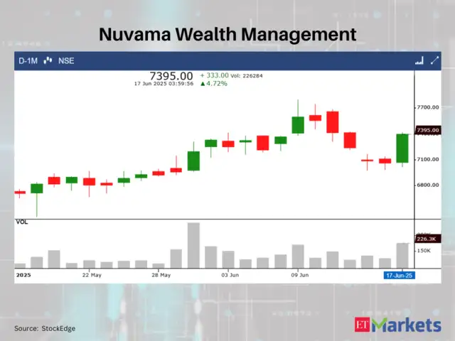 Bullish Momentum: 4 stocks with White Marubozu Pattern on June 17 - In ...