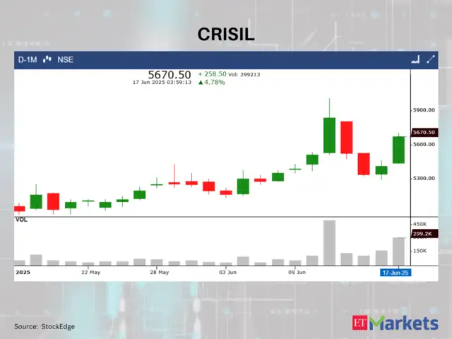 Bullish Momentum: 4 stocks with White Marubozu Pattern on June 17 - In ...