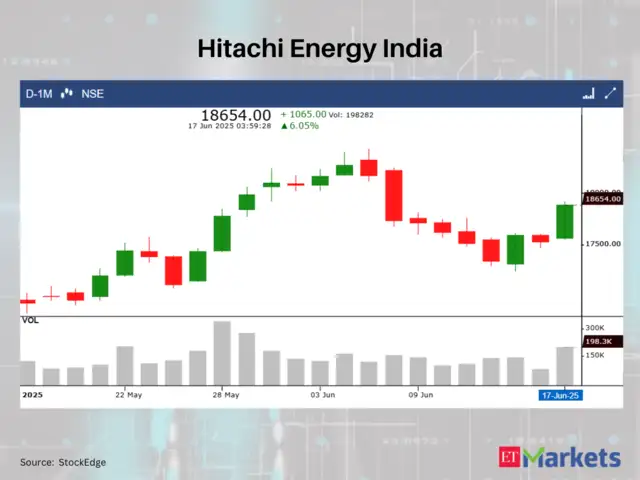 Bullish Momentum: 4 stocks with White Marubozu Pattern on June 17 - In ...