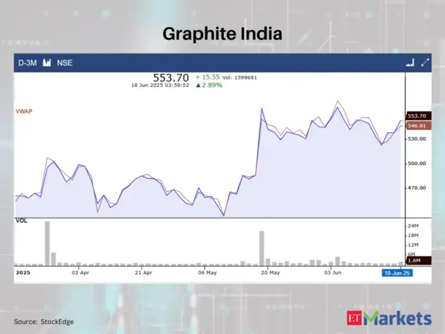 These 5 stocks closed crossing above VWAP on June 18 - Bullish Trend ...