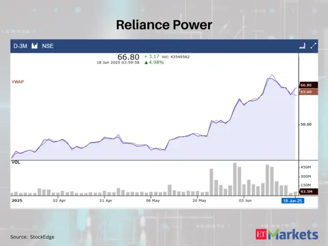These 5 stocks closed crossing above VWAP on June 18 - Bullish Trend ...