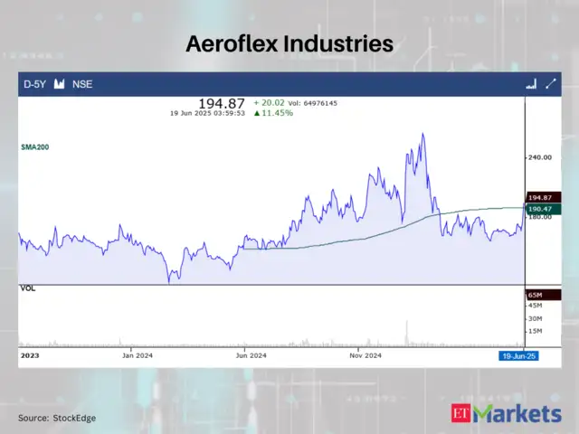 Aeroflex Industries - Positive Breakout: These 4 stocks cross above their 200 DMAs | The ...