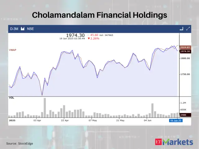 These 6 stocks dropped below VWAP on June 19 - Bearish Trend | The Economic Times