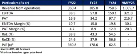 Oswal Pumps Share Price Live: Oswal Pumps shares list with 3% gain over ...