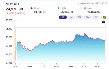 Stock Market Highlights| Closing Bell: Sensex settles 511 pts lower ...