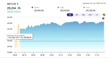 Stock Market Highlights | Closing Bell: Sensex surges 700 pts higher ...