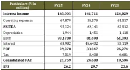 HDB Financial Services IPO GMP Live: 12,500 cr NBFC IPO subscribed 16x ...