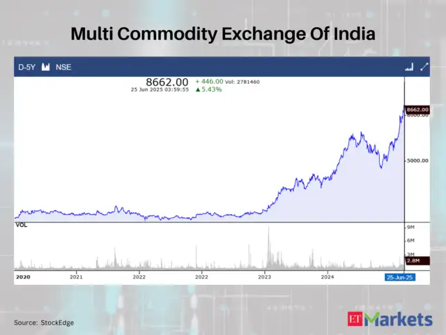At multi-year highs: These 6 stocks witness 5-year swing high breakout - Performance Tracker ...