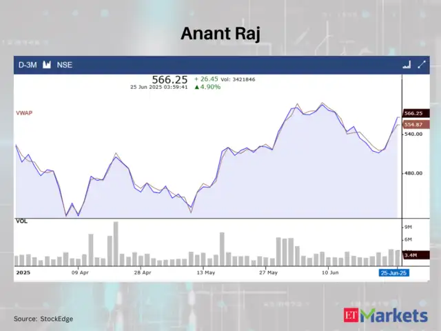These 6 stocks rose above VWAP on June 25 - Bullish Trend | The ...